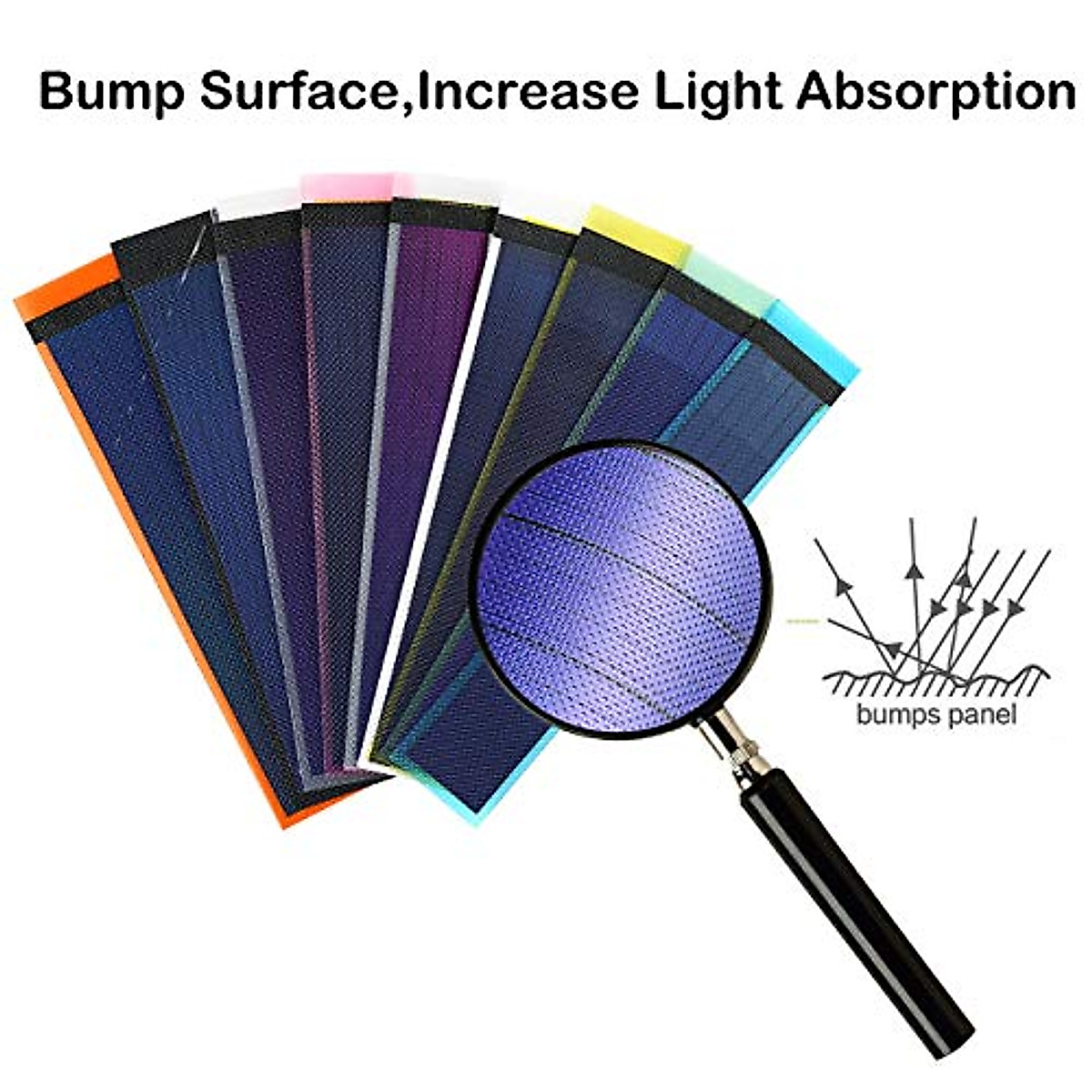 Small Flexible Thin Film Solar Power Panel Cells DIY boondocking ETFE photovoltaic 0.3W1.5V 240ma (Black)