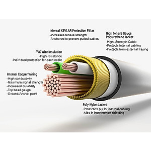 Tactical Law Enforcement Radio Earpiece, 3.5mm Listen/Receive Only Clear Acoustic Tube Earmolds, Direct to Speaker Mic, Guaranteed to fit Motorola XTS APX Kenwood TK NX Icom & More