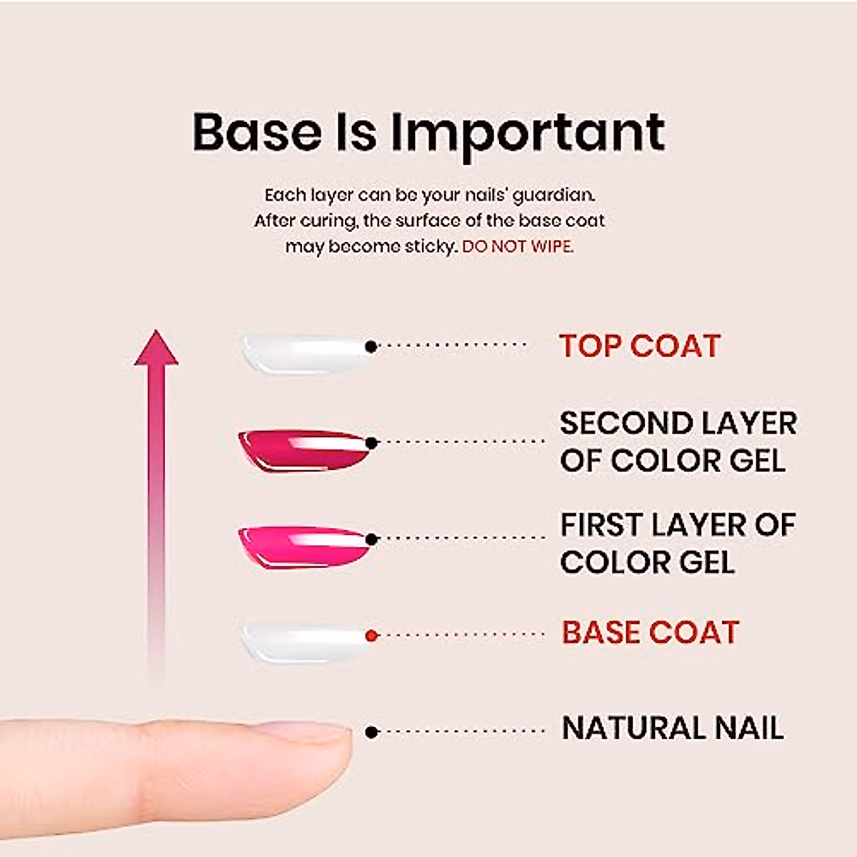 Beetles 2 Pcs 15ml No Wipe Gel Top Coat and Base Coat Set - Shine Finish and Long Lasting, Soak Off LED Nail Lamp Gel Base Top Coat Finish Nail Art Design Manicure Gifts for Women