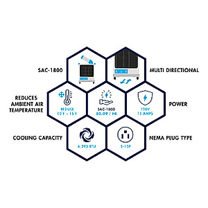 Uninex SAC1800 Indoor/Outdoor KOOLZONE Mobile Spot Cooler, Industrial Grade, Certified, 6,293-BTU 9.55-CER, R410A Refrigerant