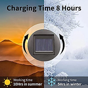 Replacement Solar Light Parts,Waterproof Solar Lanterns Replacement Accessories for Lanterns Outdoor (8CM/3.14 INCH 2PCS)