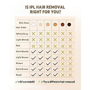 AMOTAOS Laser Hair Removal, IPL Hair Removal for Women and Men, 3-in-1 At-Home Permanent Hair Removal Device 9 Levels Upgraded 999900 Flashes Hair Remover for Face Armpits Arms Bikini Line Legs