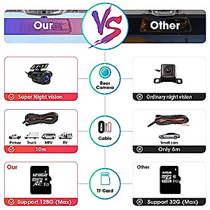 Upgraded 10'' Rear View Mirror Camera Mirror Dash Cam Front and Rear 1080P Backup Camera FHD Full Touch Screen w Loop Recording, G-Sensor, Parking Monitor 170° Wide Angle