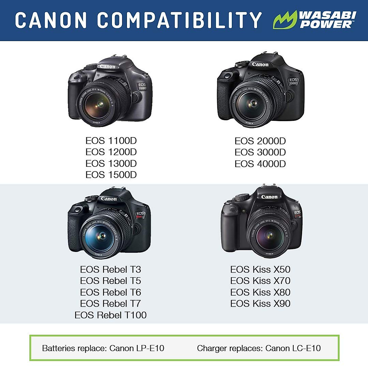 Wasabi Power LP-E10 Battery for Canon EOS Rebel T7, T6, T5, T3, T100 (2-Pack and Charger, 1600mAh)