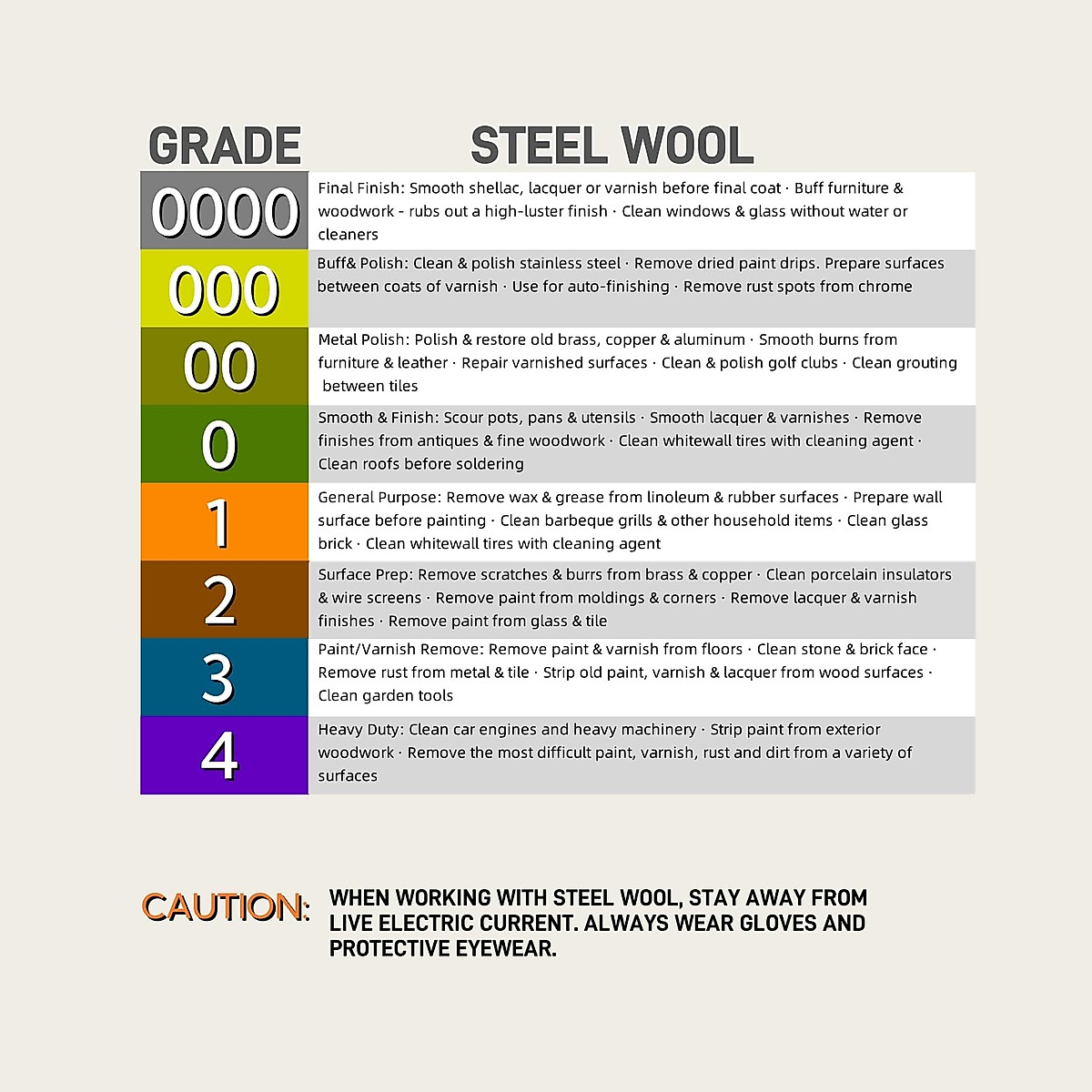 Steel Wool, 3'' x 11Ft, Grade #0000 - #4 Steel Wool, Steel Wool Mice Control - Fine Steel Wool 0000 for Clean Windows Glass, Chrome and Polishing, 0000 Steel Wool for House, Holes, Kitchen(#0000)
