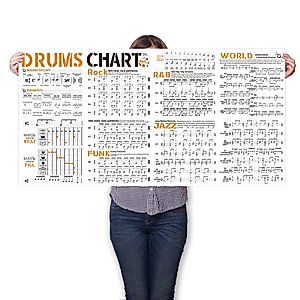 Drum Chart Poster for Drummer Beginner, Large Drumset Learning Aid Poster Contains Drum Theory | Basic Drum Beat | Drum Rudiments | Instruction for Drumset | Variety Drum Styles Grooves Diagram