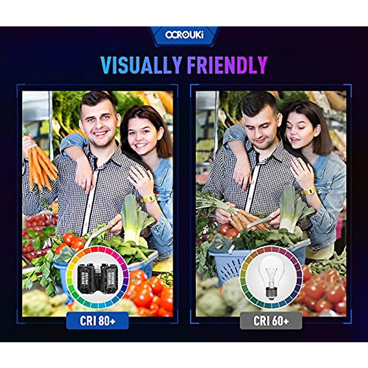 OCROUKI LED Garage Light,150W LED Shop Lights for Workshop,Basement,Home Gym,Compatible with E26/E27 Interface (0.15)