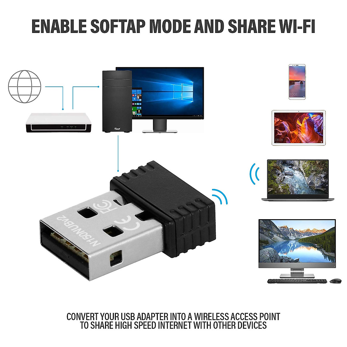 Rosewill USB WiFi Nano Adapter Dongle, N150 Wireless Speeds up to 150Mbps on 11n Network, Raspberry Pi/Pi 2 Compatible