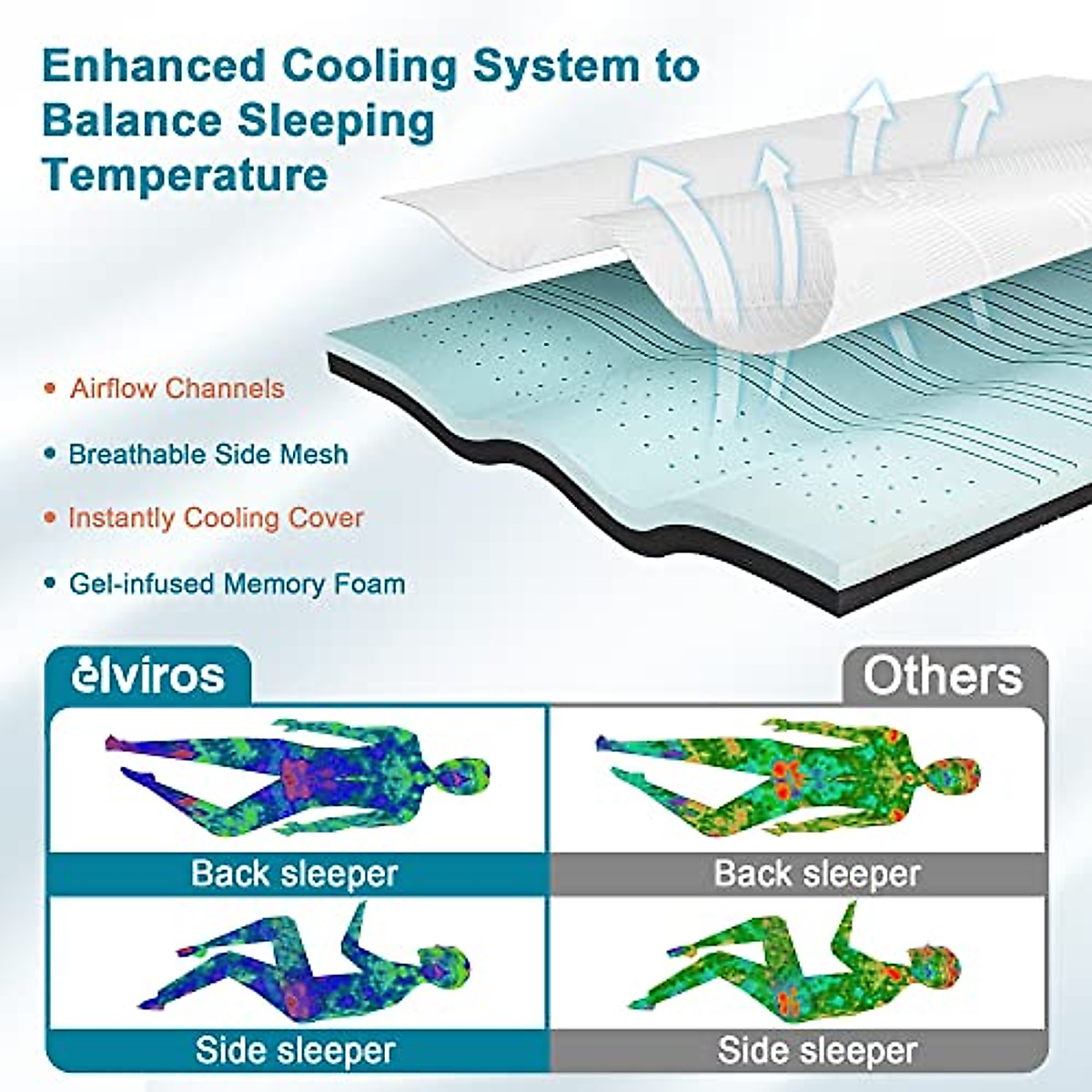 Elviros 3 Inch Gel Memory Foam Mattress Topper Queen Size, Adjustable Cooling Bed Topper for Back Pain, Dual Layer Mattress Pad with Removable Cover (Queen, Dark Grey)