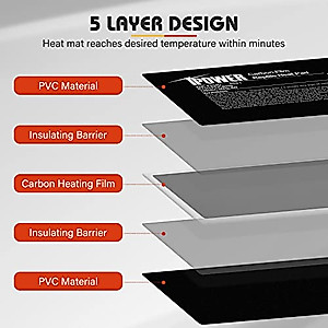 iPower 4X7 Inch 4W Under Tank Heater Warmer, 1-5 Gallon Terrarium Heat Mat for Hermit Crab/Turtle/Snake/Lizard/Gecko/Frog/Spider, Plant Box or Other Small Animals