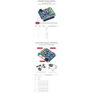 Coolwell HRB8825 Stepper Motor HAT Compatible Raspberry Pi Series Board/Jetson Nano, Drives Two Stepper Motors, 6 Available Microstepping Modes