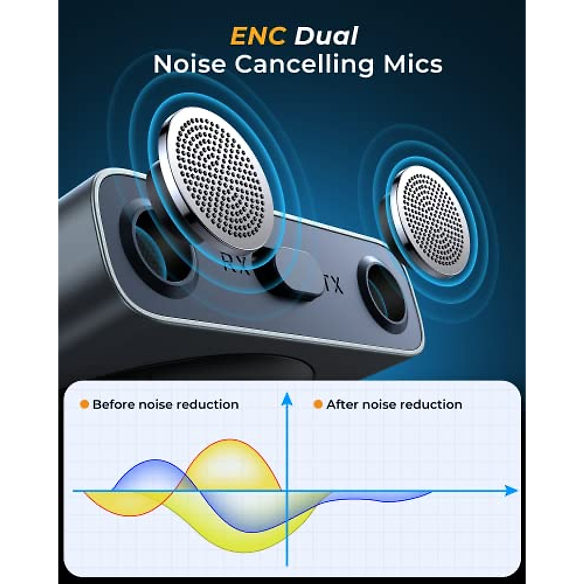 JOYROOM Bluetooth 5.3 Transmitter and Receiver 2 in 1 [LED Screen & Enhanced Dual Mics] Wireless Audio Adapter for Car/TV/Home Stereo/Headphone/Speaker/Airplane/Boat/Gym, AUX Bluetooth Adapter