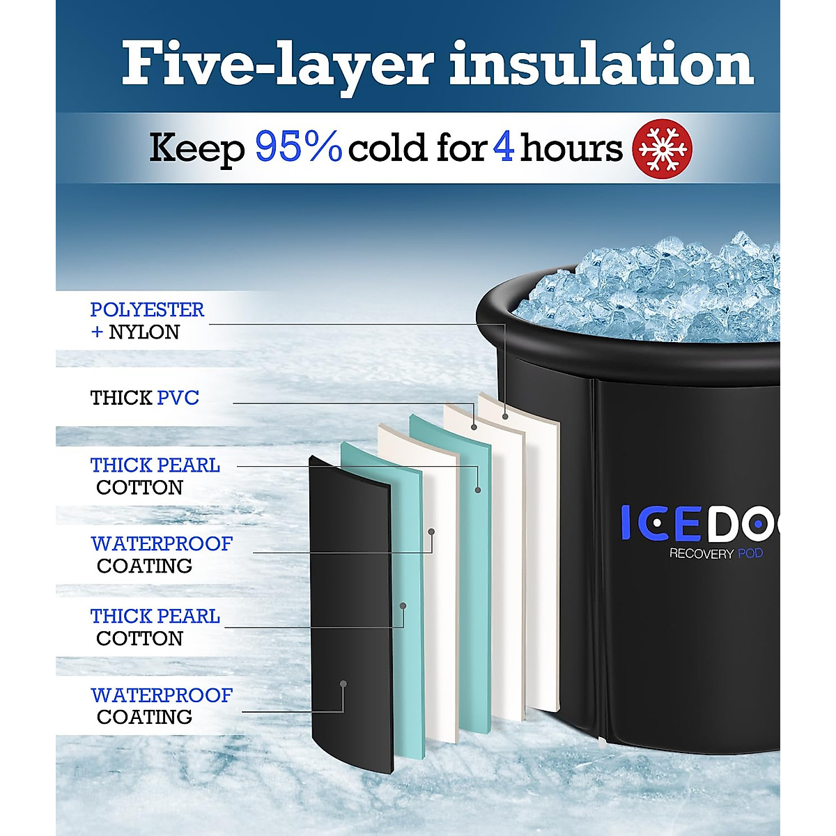 Susbie 30''H Large Size Ice Bath Tub for Athletes,Multiple Layered Portable Ice Bath Tub for Recovery and Cold Water Therapy, Cold Plunge Tub for Outdoor-95 Gal Capacity