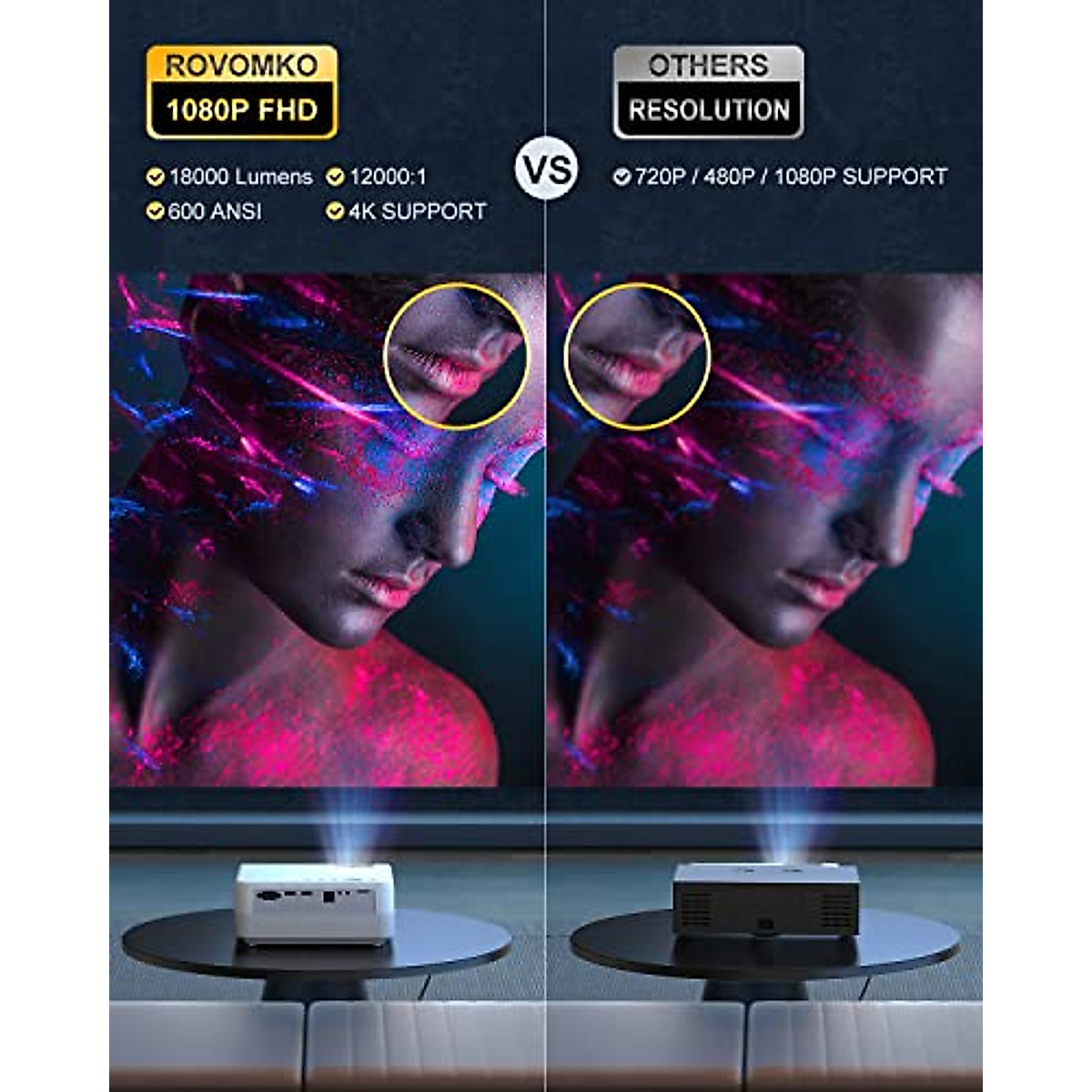 [Upgraded 2023] Projector, 1080P Projector with WiFi and Bluetooth, 600 ANSI 18000 Lumens, ROVOMKO Outdoor Movie Projector, Two-Way Bluetooth 5.1, 4K LED Projector Home Theater, Carry Bag Included