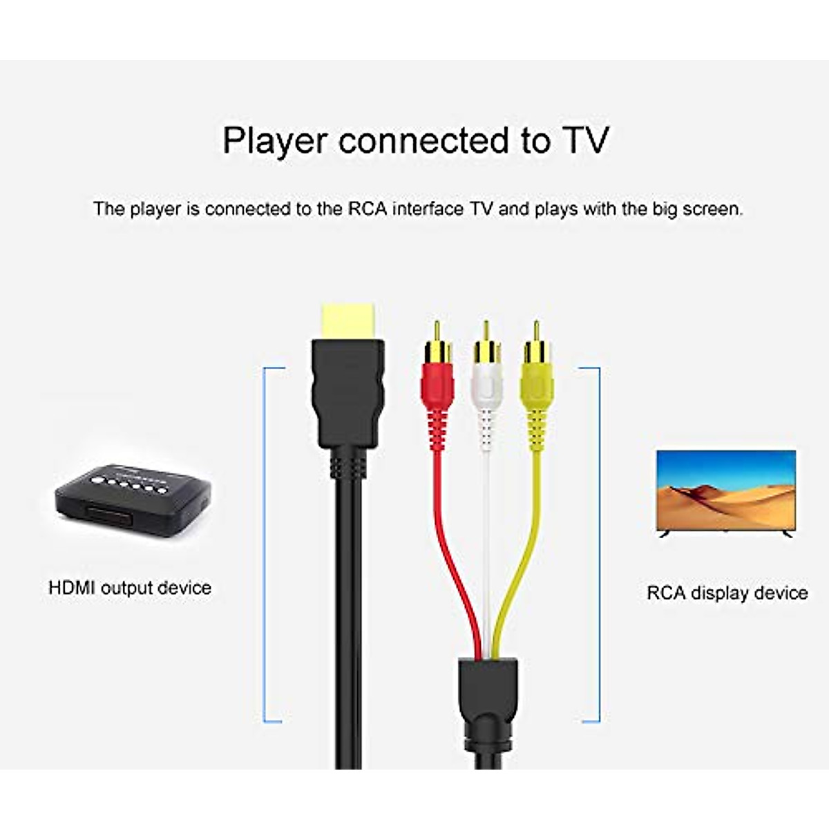 HDMI to RCA Cable,1080P HDMI Male to 3rca Video Audio AV Composite Male M/M Connector Adapter Cable Cord Transmitter(NO Signal Conversion Function), One-Way Transmission from HDMI to RCA for TV HDTV