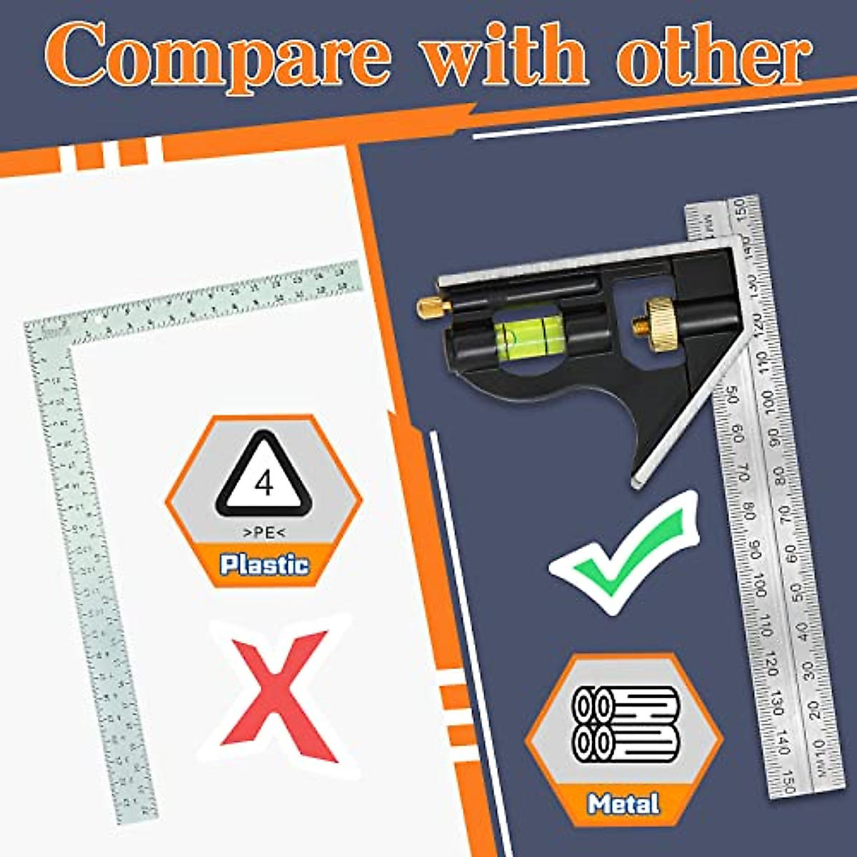 Sirius&Co 6" Combination Square of Metric and Imperial Measurements Stainless Steel Angle Ruler