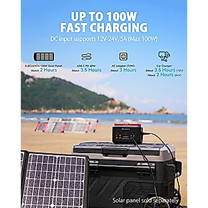ELECAENTA Portable Power Station 200W, 200Wh LiFePO4 Battery Backup, 100W Solar Fast Charging, 2 AC Pure Sine Wave Outlets, PD 60W USB C, Lightweight Solar Generator for Outdoor Camping Fishing RV