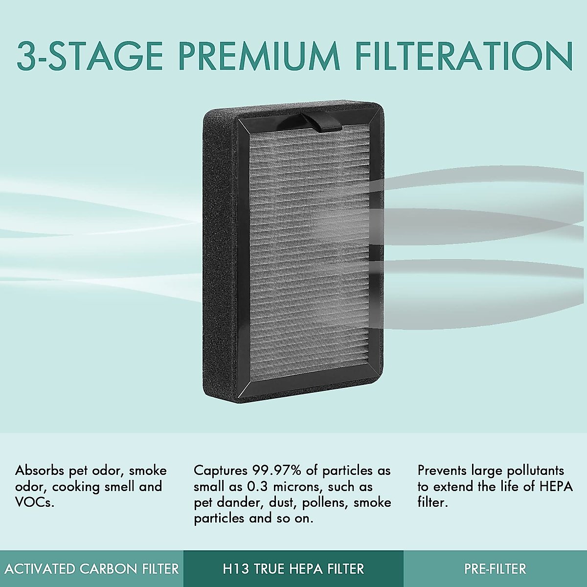 LV-H128 Replacement Filter Compatible with LEVOIT Filter Replacement LV-H128-RF and LEVOIT Air Purifier Filter LV-H128 for LEVOIT Air Purifier LV-H128 with HEPA and Activated Carbon Filter, 4-Pack