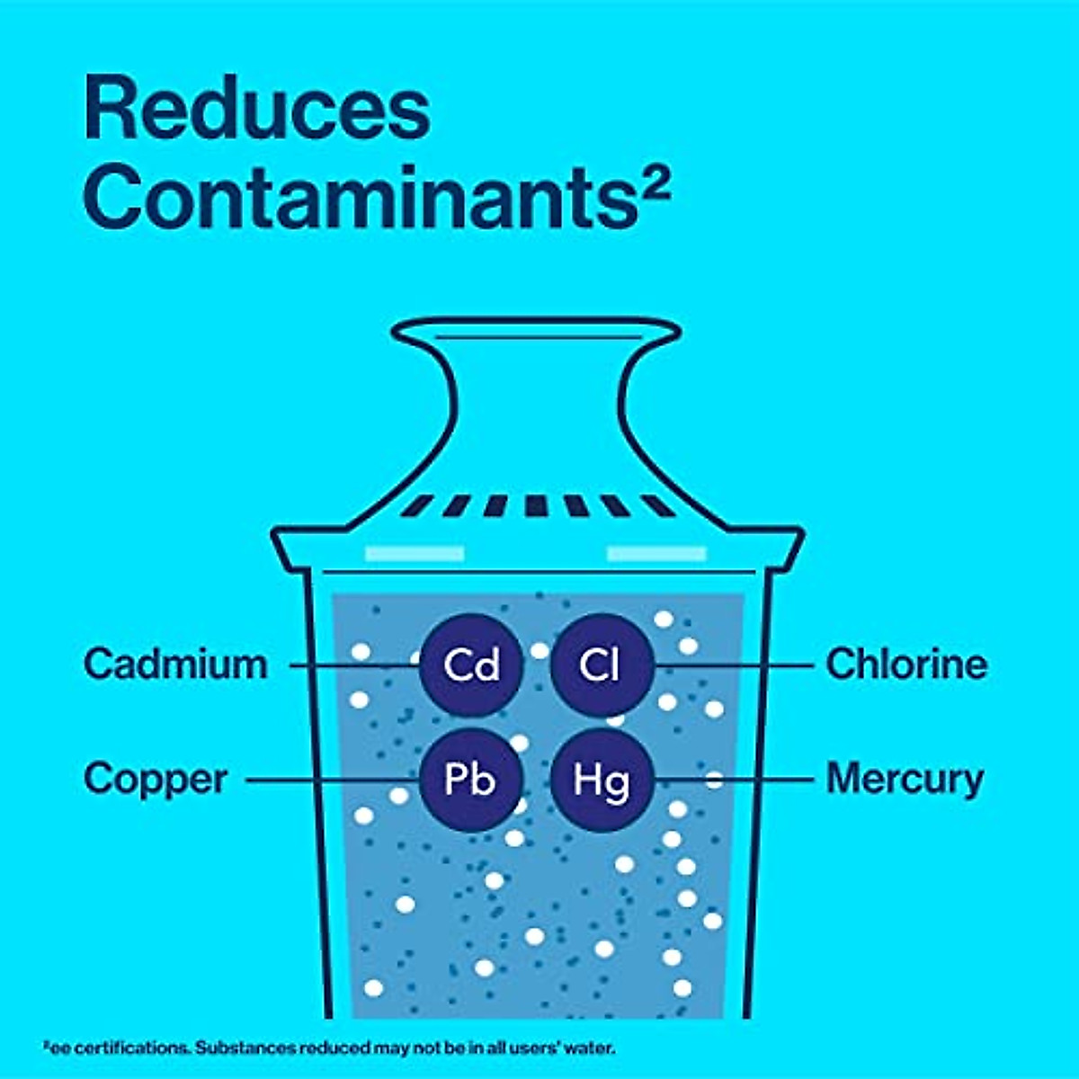 Brita XL Water Filter Dispenser for Tap and Drinking Water with 1 Standard Filter, Lasts 2 Months, 27-Cup Capacity, BPA Free, Black