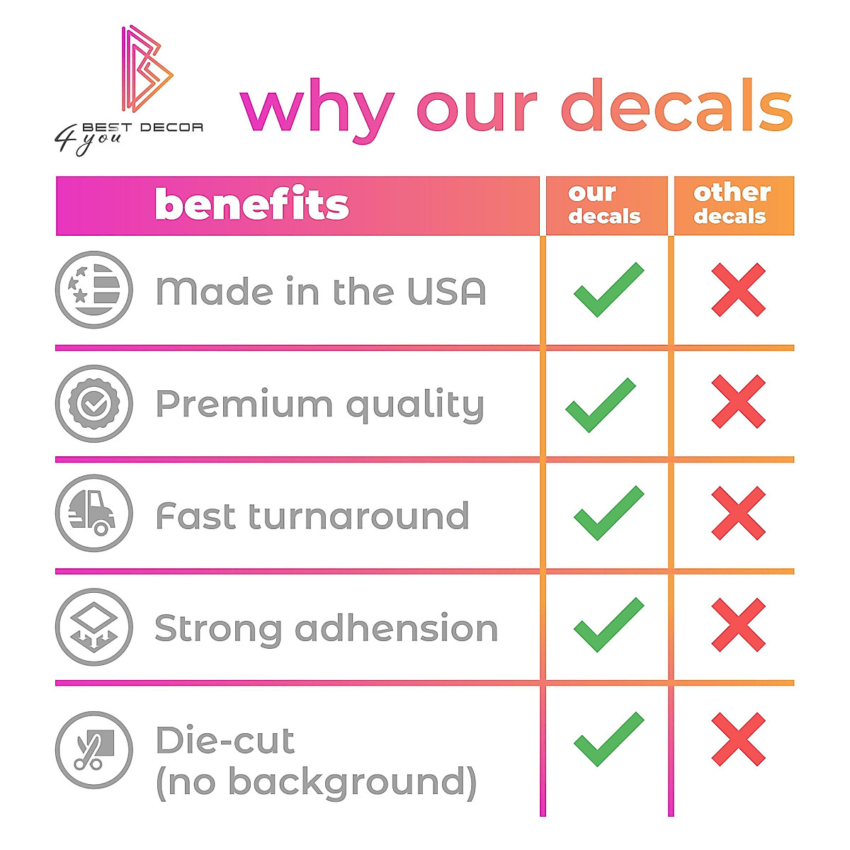 Multiple Font Custom Name & Initial Nursery Wall Decal - Mural Wall Decal Sticker for Home Children's Bedroom - Car & Laptop