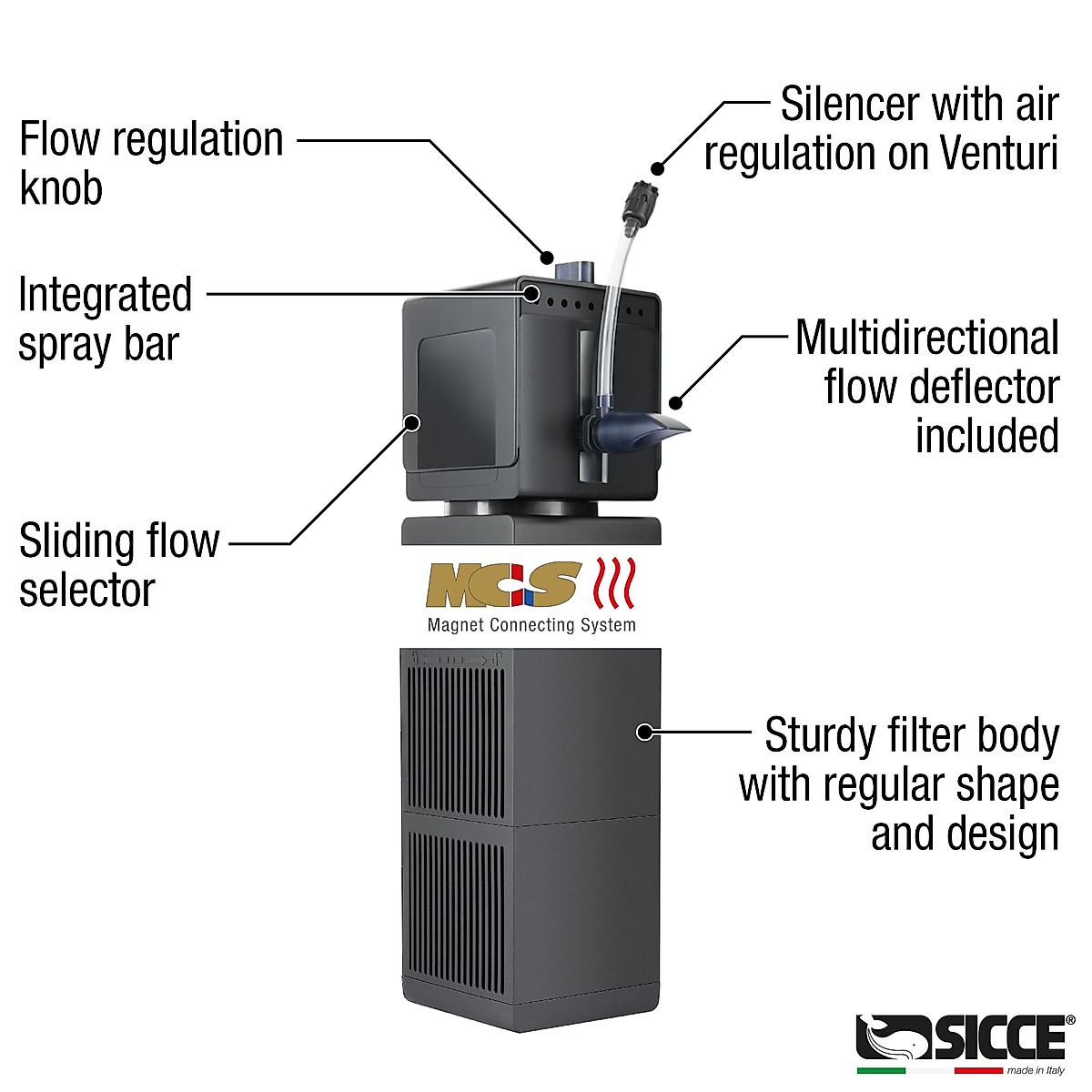 Sicce Shark PRO 900 Internal Aquarium Filter 240 GPH Submersible | Up to 70 Gallons | in-Tank Freshwater and Saltwater Application with Three Removable Filter Cartridges | Fish Tank Turtle Terrarium