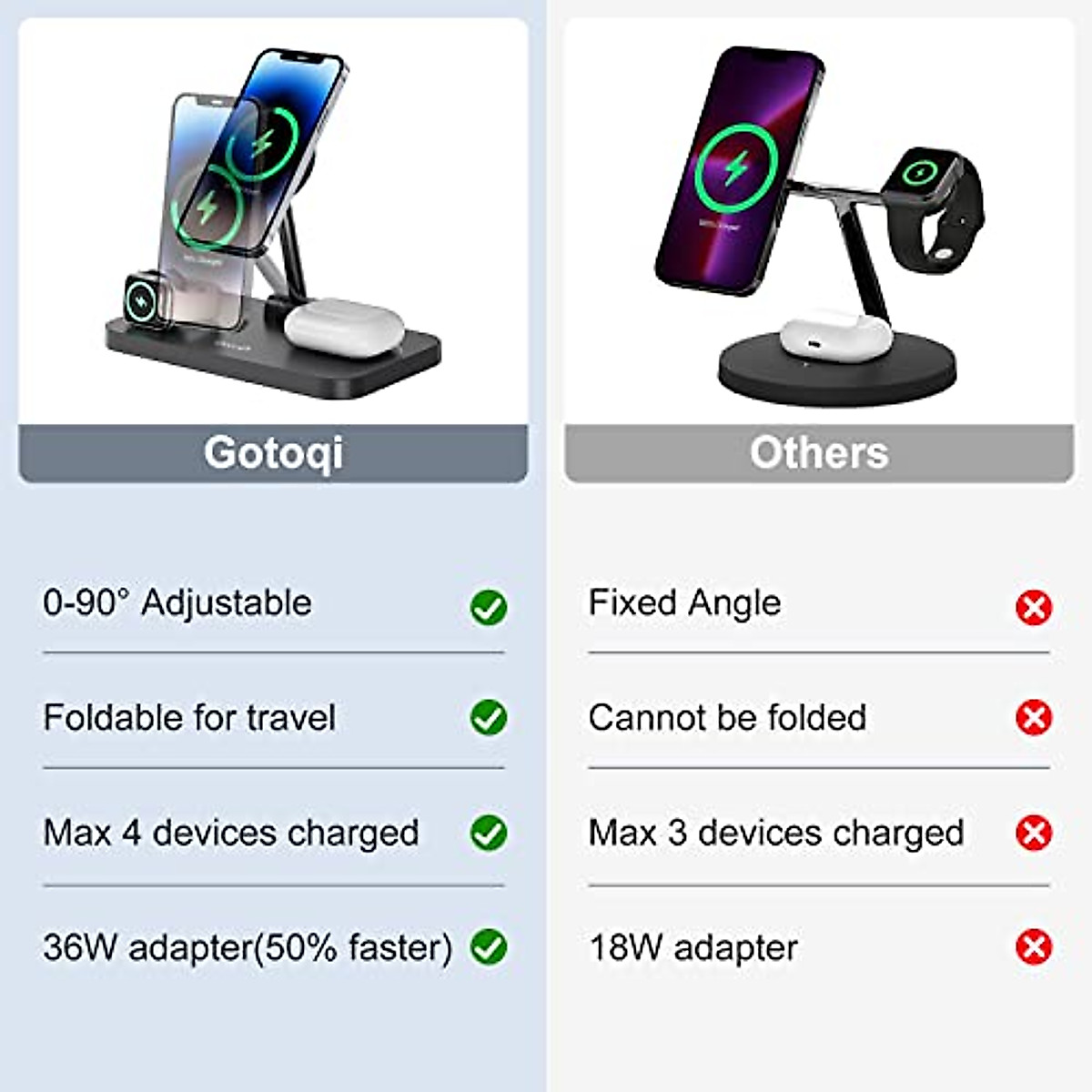 Mag Safe Charger Stand - Foldable 4 in 1 Magnetic Wireless Charging Station, Mag-Safe Travel Charger with 36W Adapter, Fast Charging Dock for Apple iPhone 14 13 12 Pro Max Mini Plus, iWatch, AirPods