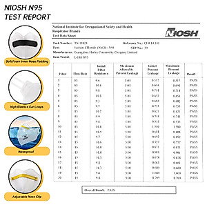 Harley N95 Mask 20 Pack,NIOSH Certified Particulate Respirators Protective Face Mask,L-188 White N95 Face Masks for Adult Men & Women