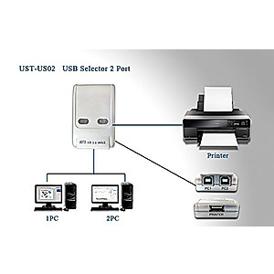 SANOXY USB 2 Port HUB Sharing Switch PC Printer Scanner
