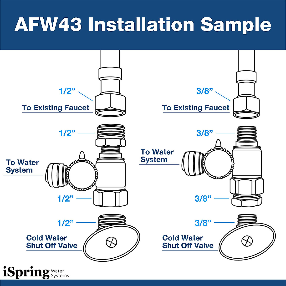 iSpring AFW43 Water Systems Feed Water Adapter, Fits 1/2" NPT and 3/8" COMP, Cold Water Supply Valve