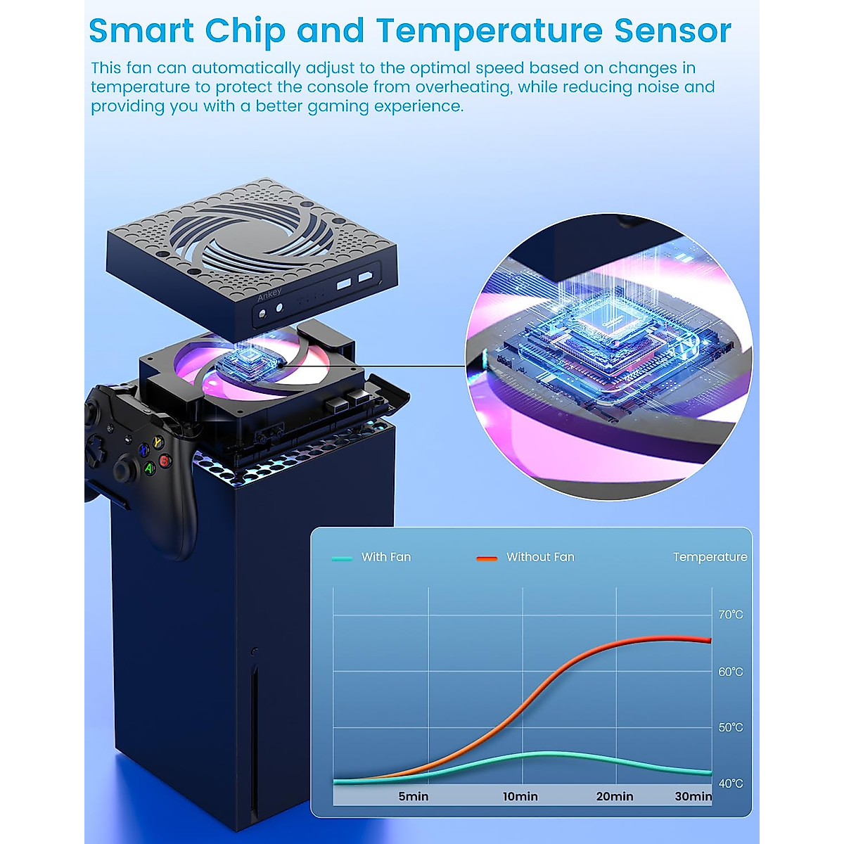 Ankey Automatic Cooling Fan for Xbox Series X Console, Temperature-Controlled Cooling Fan System 2 Holders for Controller Headphone Low Noise RGB Light 2 USB Ports for Charging & Data