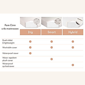 Babyletto Pure Core Mini Crib Mattress, Hybrid Waterproof Cover, Lightweight, Greenguard Gold Certified