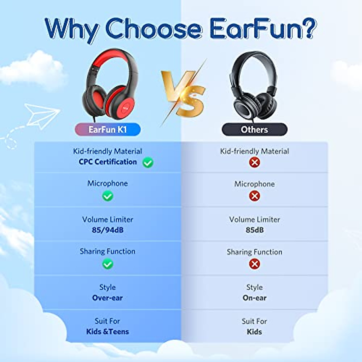 EarFun Kids Headphones Wired with Microphone, 85/94dB Volume Limit Portable Headphones for Kids with Shareport, Stereo Sound Foldable Headset for School/Tablet/iPad/Kindle, Black Red