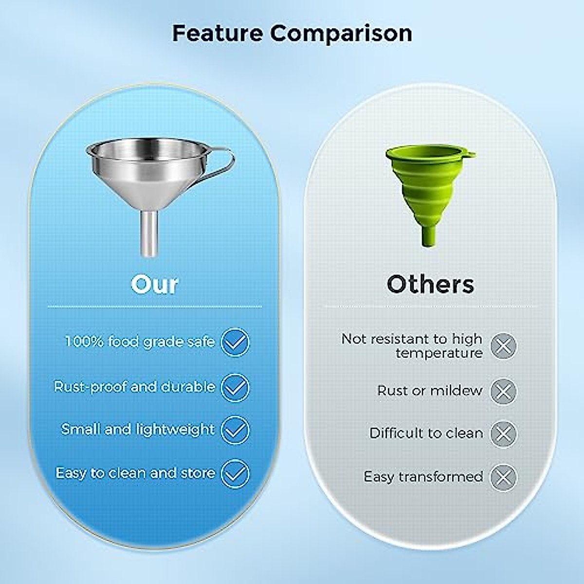 Sovol 3D Printer Stainless Steel Filter Funnel Resin Filter Cup for UV Resin, Double-Strainer Filter for 3D Printing Liquid, Photosensitive Resin Metal Recycle Filter for SLA/DLP/LCD