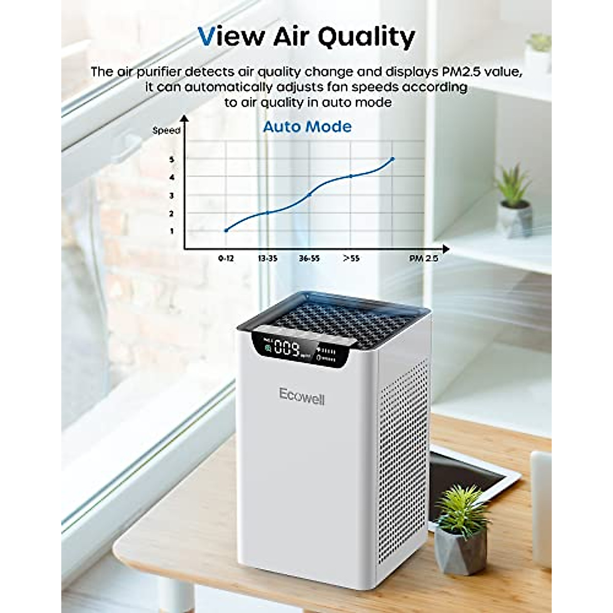 Air Purifiers for Home Bedroom Up to 1102 Sq Ft with Air Quality Sensors, H13 True HEPA Filter, 24 dB Quiet Desktop AirPurifier Clean 99.97% of Dust, Pet Hair, Smoke, Pollen, ECOWELL EAP260, White
