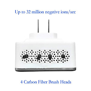 HAPHID Ionizer Air Purifier Plug In with Highest Output - Up to 32 Million Anions/Sec,Filterless Ion Air Purifier for Home&Office Purify: Odors,Pets Smell Etc