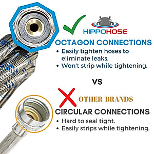 LONG Steam Dryer Hose Install Kit (12 FT) - OCTAGON Connections for Easy & Secure Tightening - Universal Fit to All Steam Dryers - Stainless Steel - Burst Proof Steam Dryer Water Line