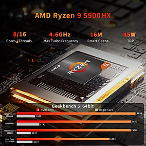 msecore Mini PC with AMD Ryzen 9 5900HX 8 Cores, 64G DDR4 RAM, 2T NVME SSD, Dual LAN, Support 1 * 2.5G, 4K, 1*HDMI, 1*DP, 1*USBC Triple Display, Wi-Fi 6e, Bluetooth 5.3, VESA, Windows 11 Pro