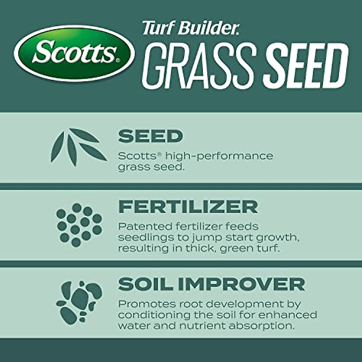 Scotts Turf Builder Grass Seed Dense Shade Mix with Fertilizer and Soil Improver, Grows With Little Sunlight, 2.4 lbs.