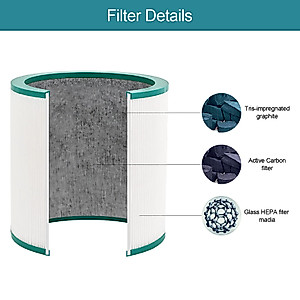 2 Pack Dyson TP02 Air Purifier True HEPA Filters Replacement for Dyson Pure Cool Link TP01, TP02, TP03, AM11, BP01 Tower Air Purifier, Compare to Part # 968126-03 2 Pack TP02 Air Purifier True Filters