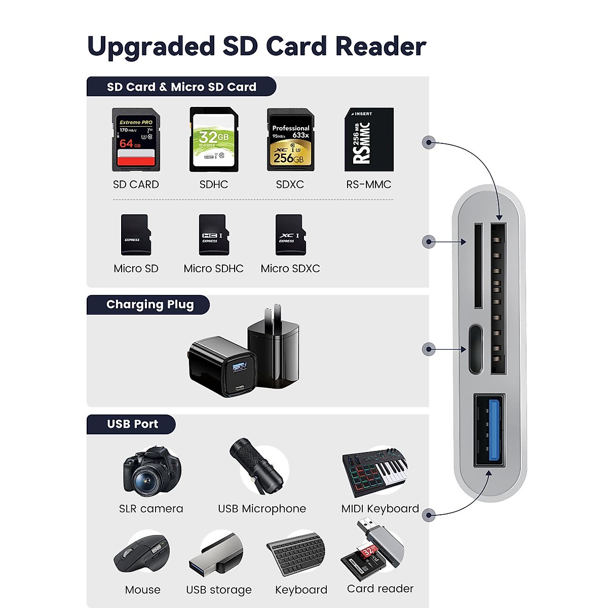 SD Card Reader for iPhone iPad, 4 in 1 Micro SD/SD Card Reader to iPhone Adapter, SD Card Viewer with TF/SD Dual Slot, Portable Camera Memory Card Reader for iPhone with Charging Port, Plug and Play