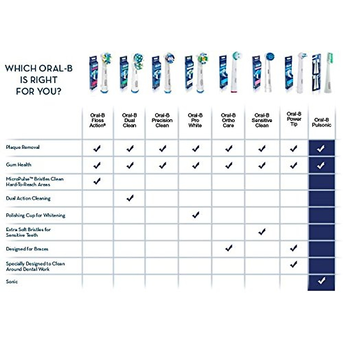 Oral B FlossAction Electric Toothbrush Replacement Brush Heads - 3 ct - 2 pk