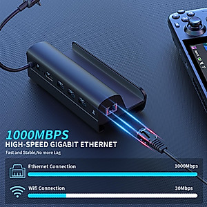 Catlyn Deck Dock for Steam Deck/ROG Ally, 6-in-1 Docking Station with 45W Charger, HDMI 2.0 4K@60Hz, Gigabit Ethernet 1000Mbps, 3 USB-A 3.0 and USB-C PD, for ASUS Lenovo Legion Go MSI Claw Hub