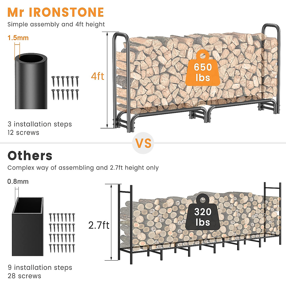 Mr IRONSTONE 8ft Firewood Rack outdoor with Mesh Base, For Store Logs of Various Size, Fireplace Wood Storage indoor for Courtyard, Patio (Capacity 650 lbs)
