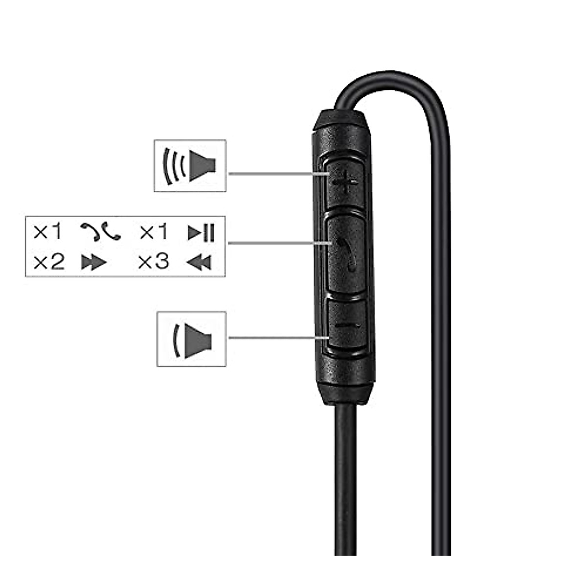 CYPHER.V Replacement Audio Extension Cable Cord Wire,for Bose QuietComfort QC25 QC35 Soundlink SoundTrue On Ear Headphones with in Line Mic Volume Control (Black)
