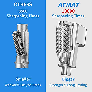 AFMAT Heavy Duty Electric Pencil Sharpener, Auto Stop Classroom Pencil Sharpeners for 6-11mm No.2/Colored Pencils, Pencil Sharpener for Large Pencils, Sharp Point, Save Pencils, Teachers Must Haves