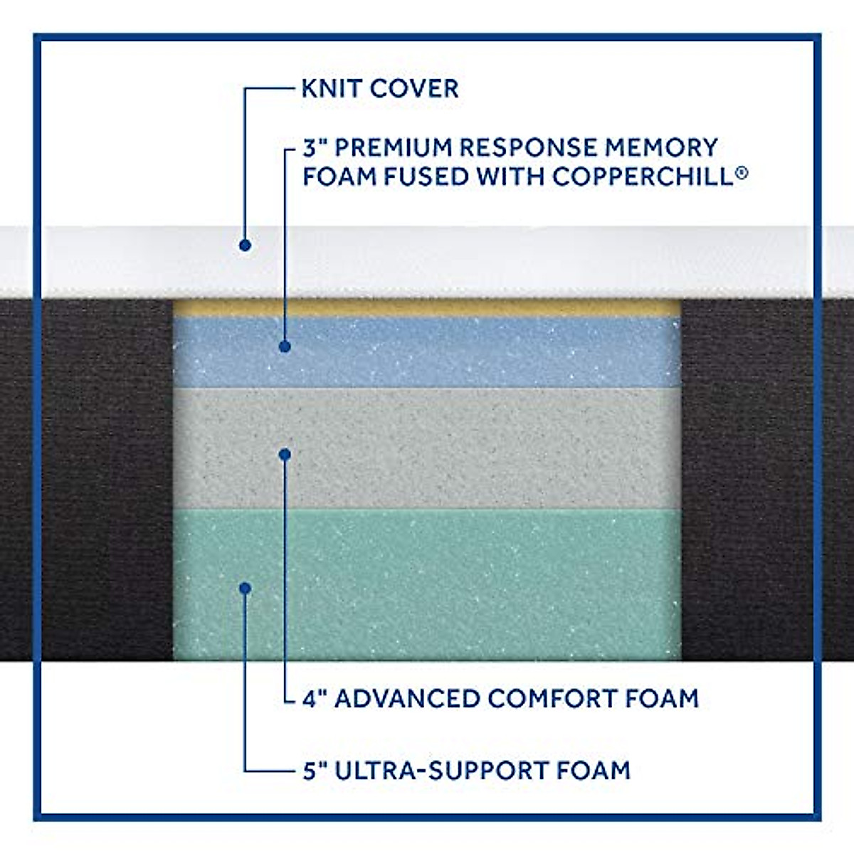 Sealy - Memory Foam Bed in a Box – 12 Inch, Medium Feel, King Size, CopperChill Technology, CertiPur-US Certified