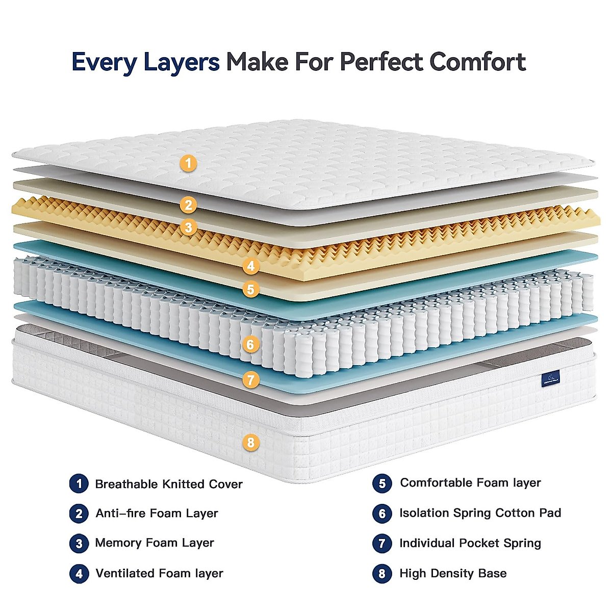 Vesgantti 10 Inch Multilayer Hybrid California King Mattress - Multiple Sizes & Styles Available, Ergonomic Design with Memory Foam and Pocket Spring, Medium Firm Feel, White