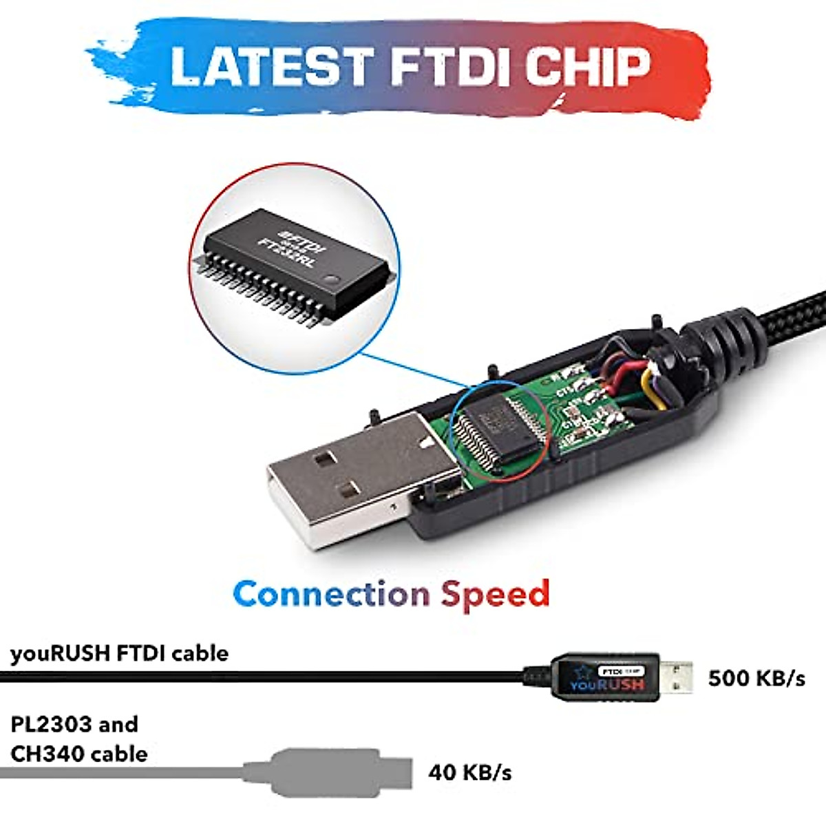 youRUSH Chirp Premium FTDI USB Programming Cable 1m Black Compatible with Baofeng Ham Radio UV-5R BF-F8HP GT-3TP BF-888S UV-82 UV-S9Plus and for Kenwood Radios with K Plug 2 pin. Easy Plug & Play