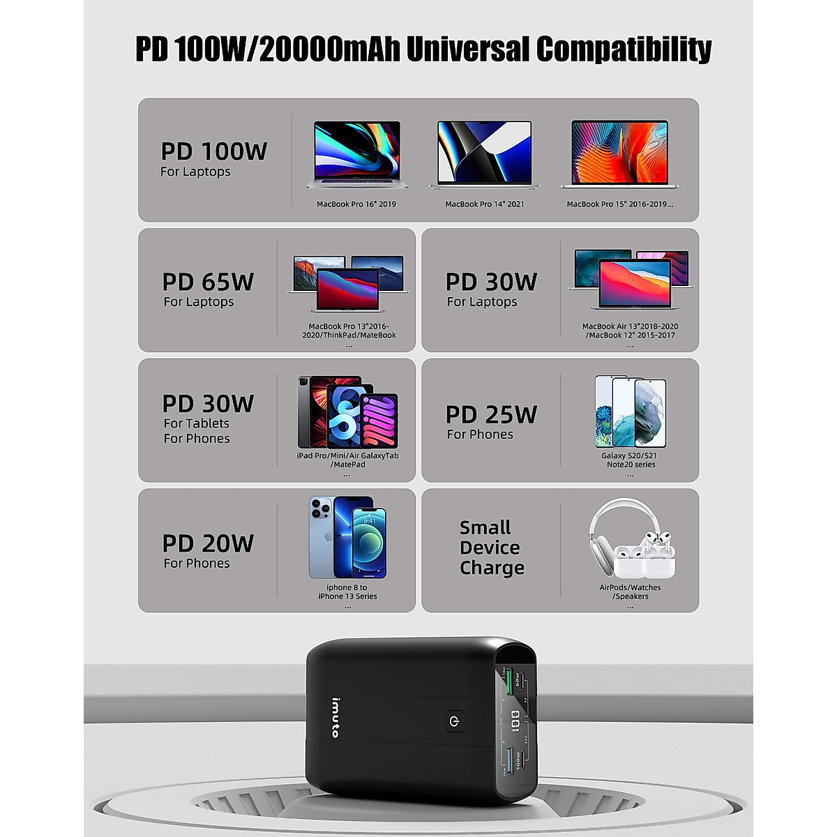 imuto 100W Laptop Power Bank, 20000mAh USB C Power Delivery Portable Charger with Dual USB-C PD (100W&60W) & 2 USB-A (15W&QC3.0 18W) Battery Pack Compatible with USB-C Laptops, iPhone, Huawei and More