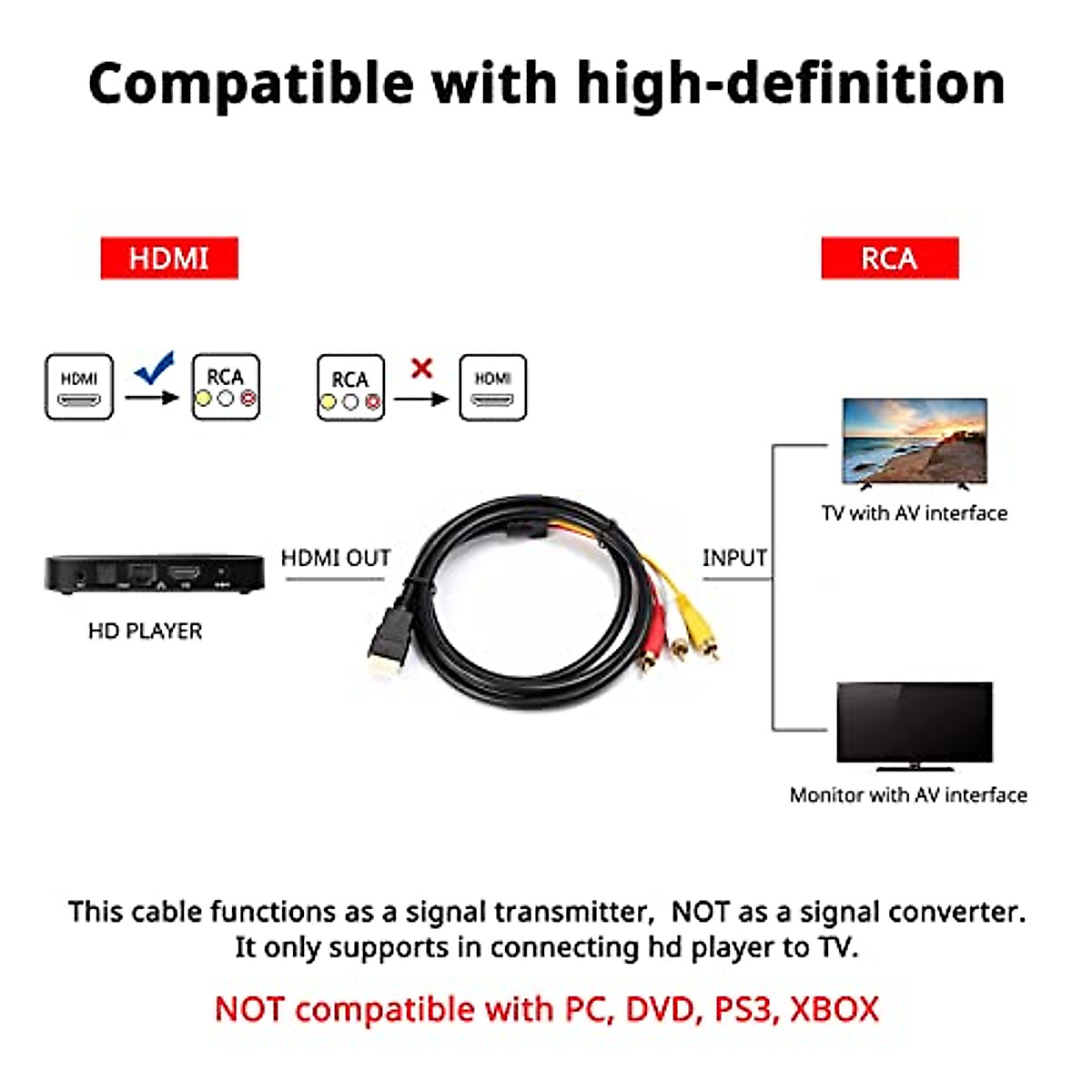 HDMI to RCA Cable 1080P 5ft HDMI Male to 3-RCA Video Audio AV Cable Connector Adapter One-Way Transmitter for TV HDTV DVD